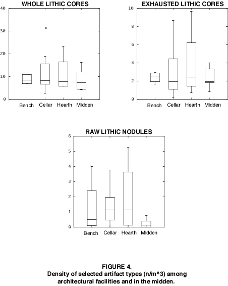 Storage, Cellar Features and Site-Formation Processes at the Meier Site ...