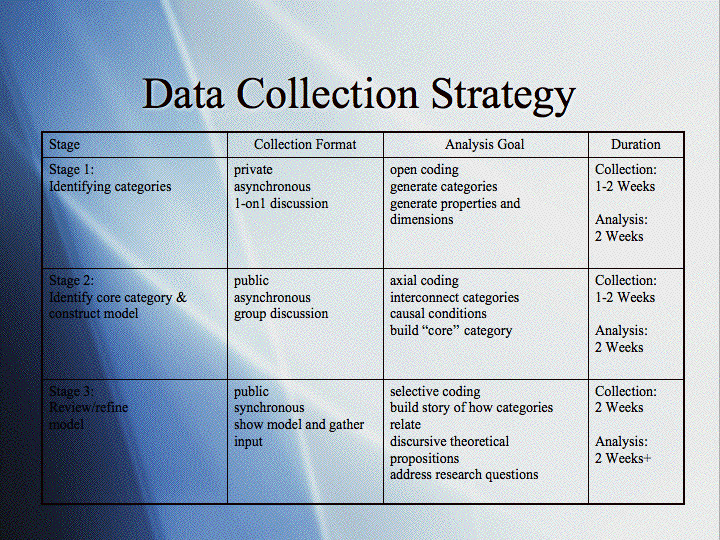 PowerPoint Presentation - Qualitative Research