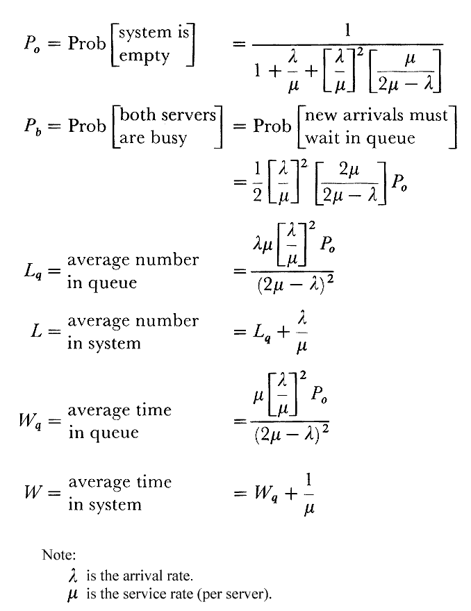 Queuing Model Double Server Formulas