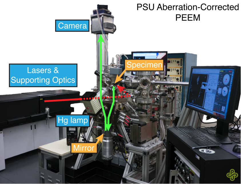 Electron Microscopes Labeled